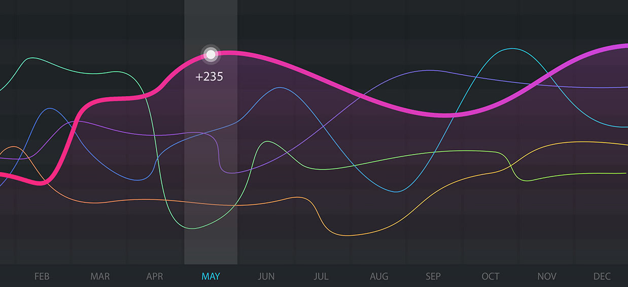 The Definitive List of KPIs for Event Management