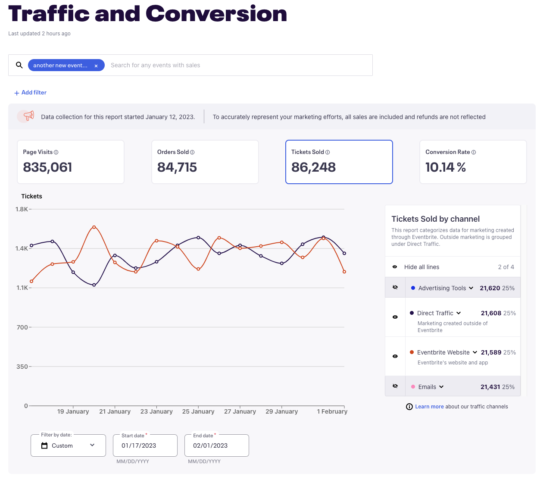 How To Use Eventbrite’s Unique Tracking Links