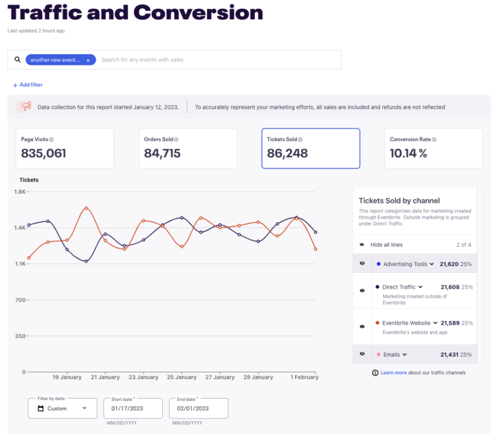 How To Use Eventbrite’s Unique Tracking Links